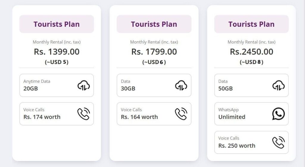 Sri Lanka Tourist SIM on Arrival | Data Plans & Prices (2025)